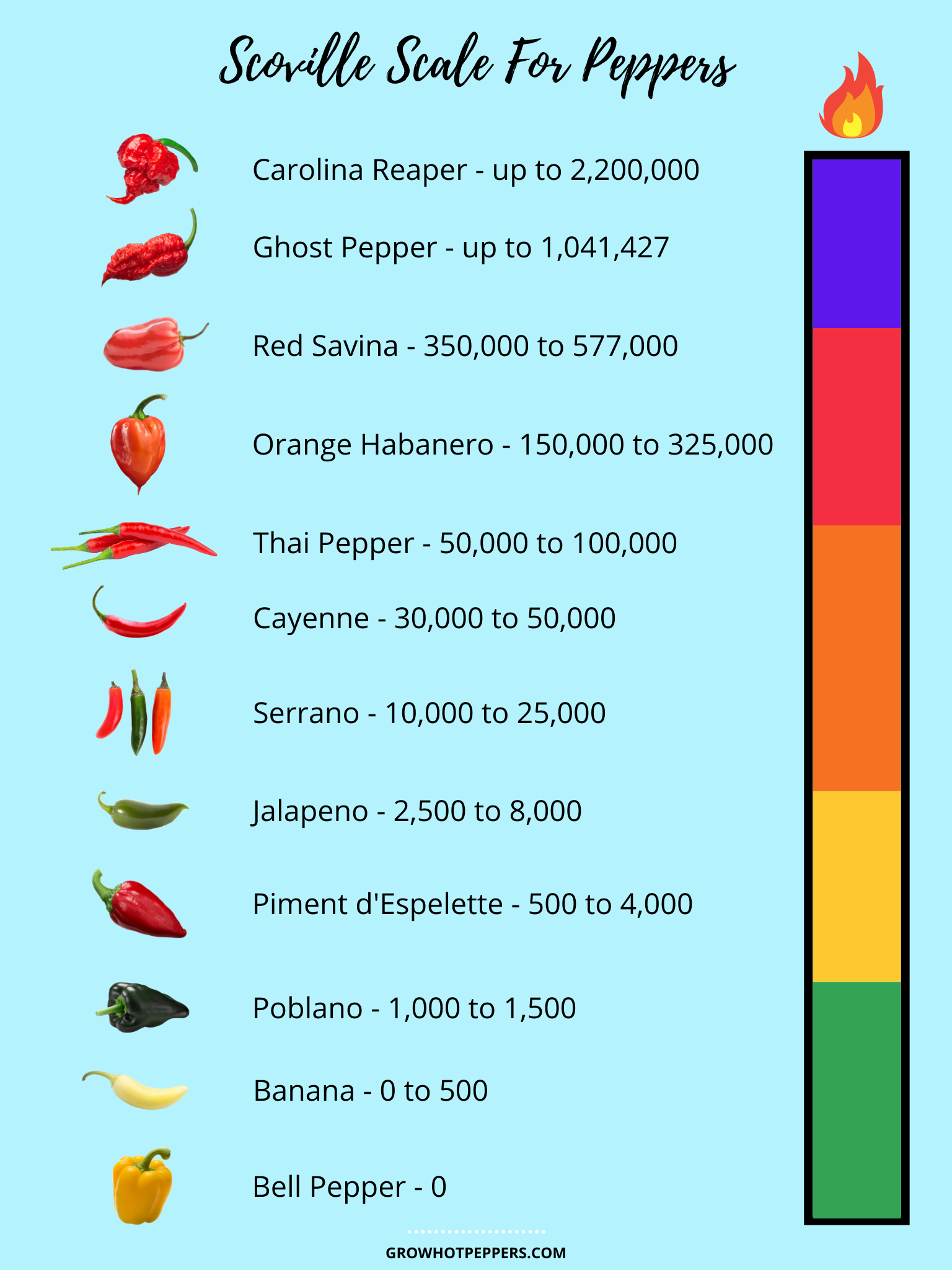 What Is The Scoville Scale For Peppers? - Grow Hot Peppers